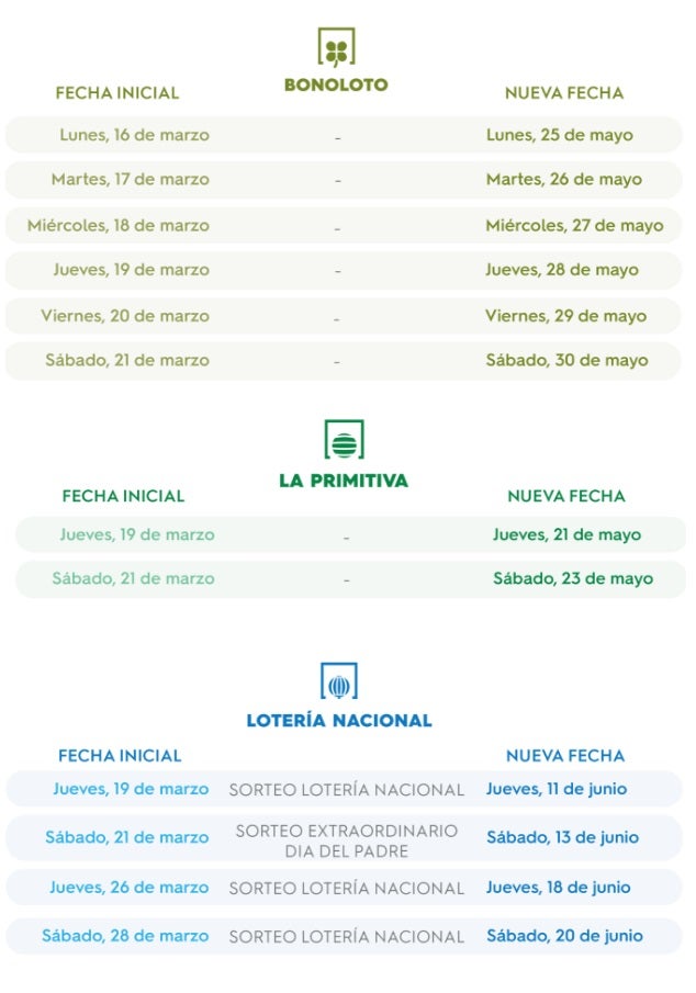 Vuelven los sorteos y loterías | Esta semana podrás jugar a la Primitiva y el Euromillones ...