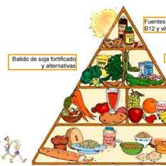 Así es la pirámide nutricional vegetariana | Ideal