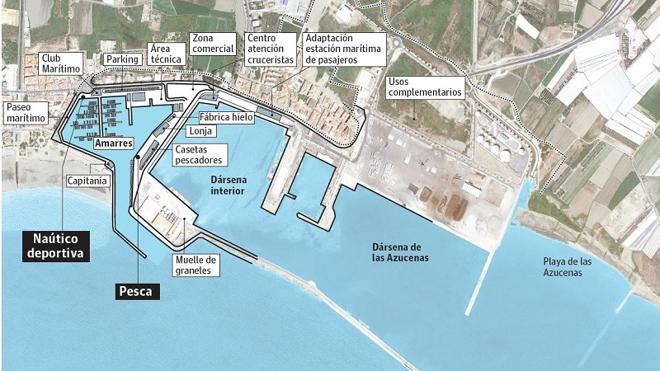 Motril quiere mirar más al mar | Ideal